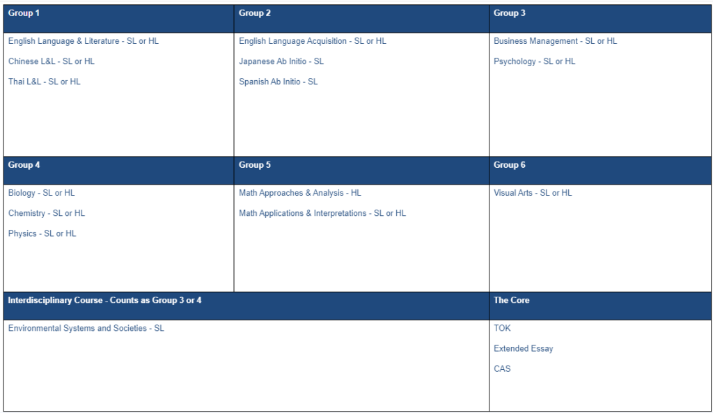 Diploma Programme – apis.ac.th